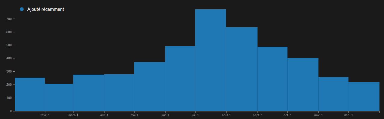 iNaturalist Canada : Une année en révue – Votre lien avec la faune